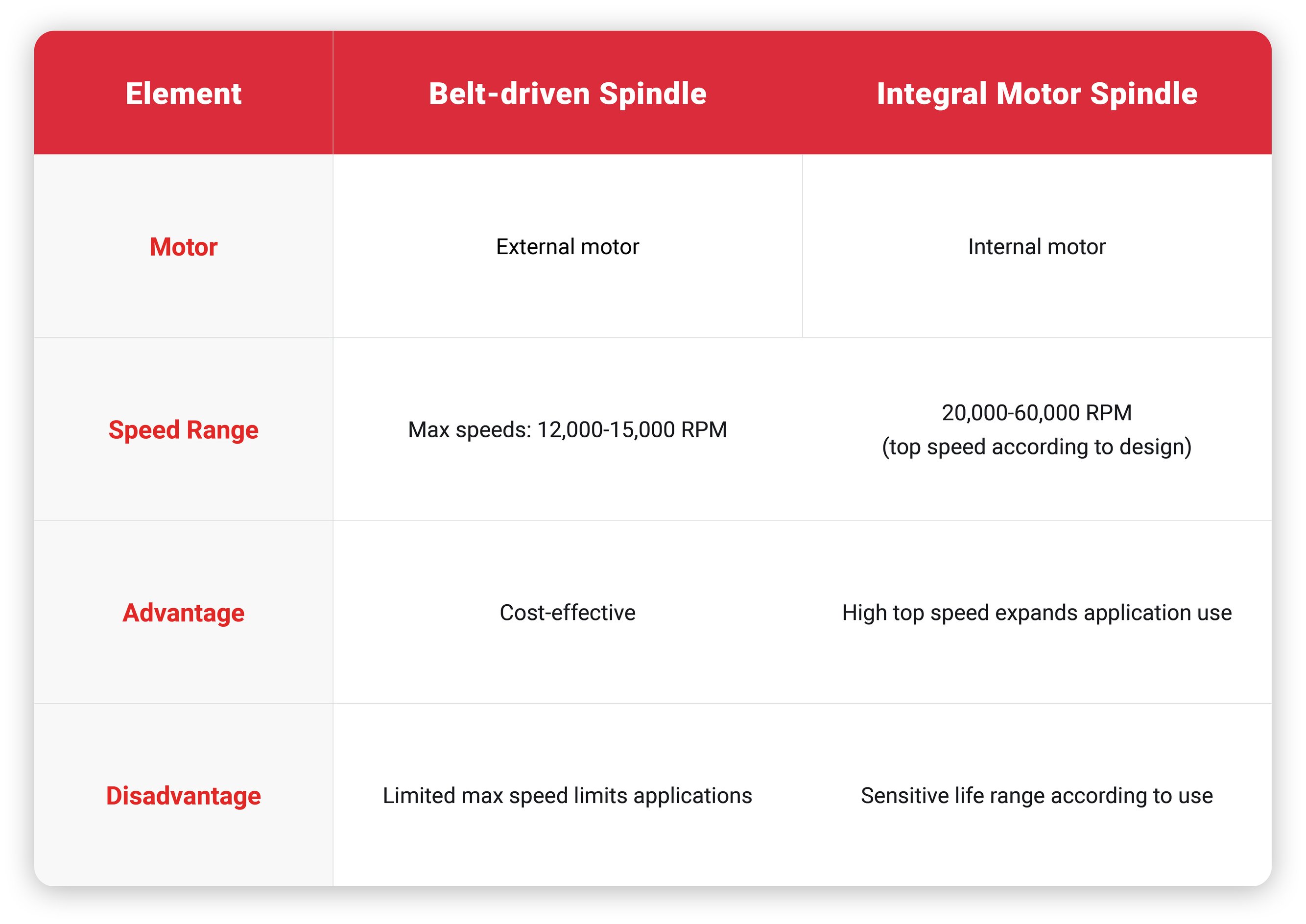 Spindle Bearings: How to Reach Optimal Speed and Accuracy